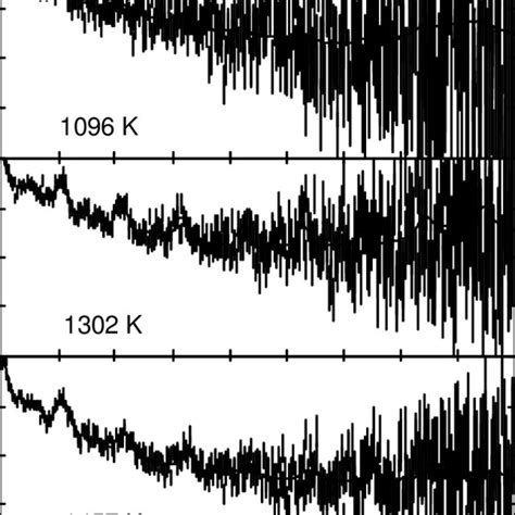 Pac Spectra Of Pdin With 485 At Pd Measured At High Temperature The