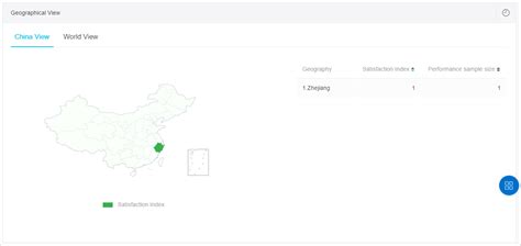 Custom Statistics Application Real Time Monitoring Service Alibaba Cloud Documentation Center
