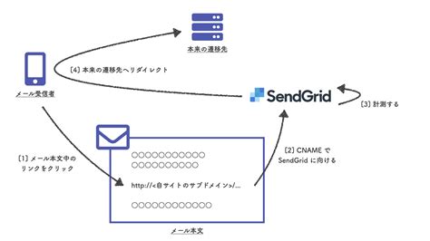 うっかりセットしてしまった Hsts をサブドメインだけ無効化する Qg Tech Blog