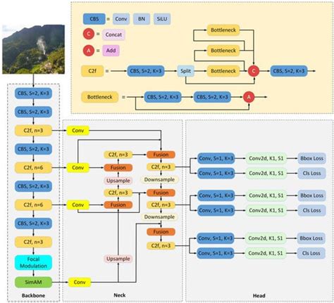 An Efficient And Lightweight Detection Model For Forest Smoke Recognition