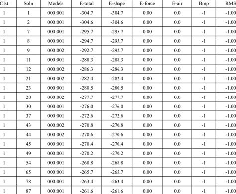 Clustering Found 560 Clusters From 2000 Docking Solutions In 005