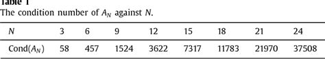 Table 1 From A Triangular Spectral Element Method For Elliptic And Stokes Problems Semantic