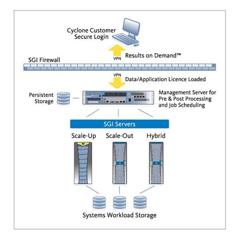 Dual Ethernet And Infiniband Switch Cluster Configuration Example Download Scientific Diagram