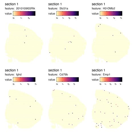 Spatial Autocorrelation • Semla