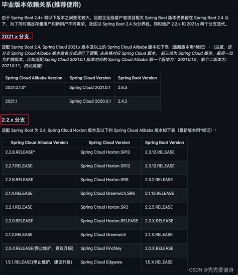 Springboot、springcloud、springcloudalibaba的版本对应关系spring Cloud Alibaba 与