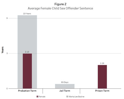 Sentencing Female Teacher Sex Offenders Oped Eurasia Review