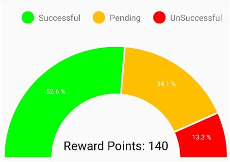 Android How To Remove Bottom Space In A Pie Chart Stack Overflow