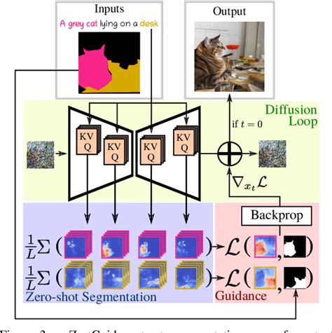 figure 3 from zero shot spatial layout conditioning for text to image