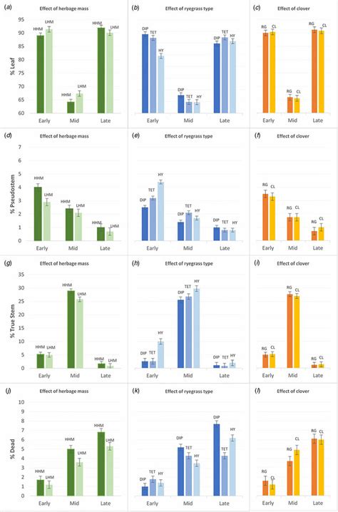 Colour Online Effect Of Pre Cutting Herbage Mass Ryegrass Cultivar