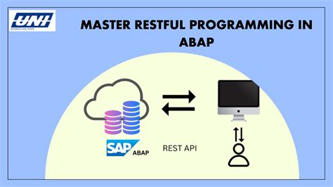 Streamline Sap Integration With Abap Restful Services