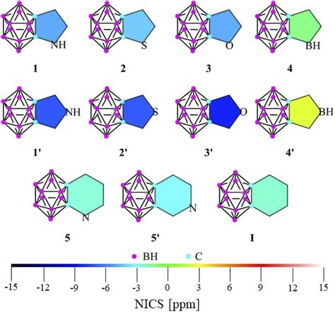the calculated nics 1 values of the investigated systems at the