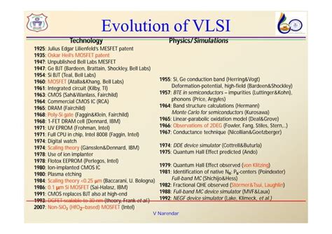 CMOS Basics PPT Pdf