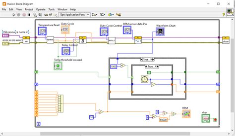 Dc Motor Rpm Monitor And Control Using Pi Pico And Labview Element14