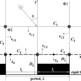 Two Dimensional Analytical Model Of Hybrid Boundary Element Method Mode Download Scientific