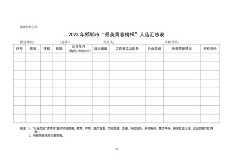 邯郸市“最美青春榜样” 选树宣传活动的通知 邯郸科技职业学院
