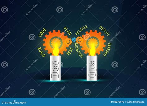 Concept Of Software Development Life Cycle Vector Illustration CartoonDealer Com 88270970