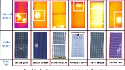 Figure 3 From Photovoltaic Fault Detection Based On Infrared And