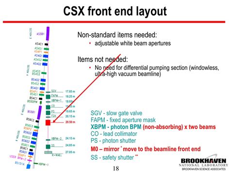 PPT High Coherent Flux And Full Polarization Control NSLS II CSX Project Beamline PowerPoint