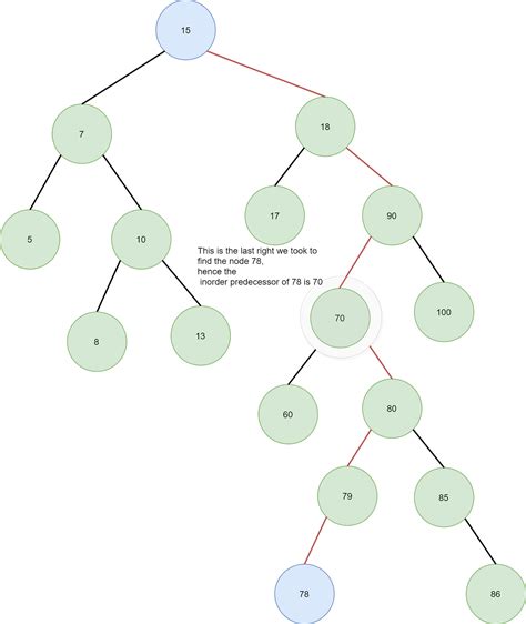 Demystifying Trees In Data Structures — Part 1 By Karthik Rajkumar Medium