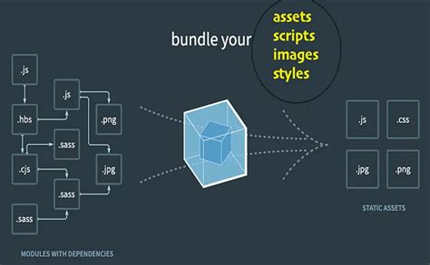 Javascript Module Bundler Rollupjs Essential To Learn By