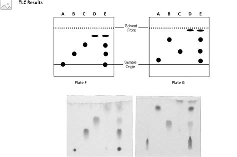 [get Answer] Tlc Results A B C D E A B C D E Solvent Front Sample Origin Plate F Plate G