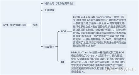 宏观经济数据分析手册 知乎