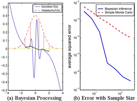 Monte Carlo Methods Edition