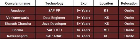 Sap Sapfico Sapfiori Javadeveloper Javafullstackdeveloper