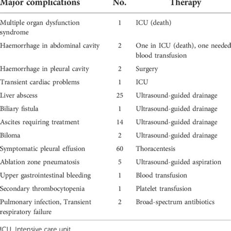 Major Complications After 2084 Thermal Ablation Sessions Download