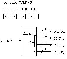 8253 8254 Data Sheet For Decision Computer 8255 8254 Timer And