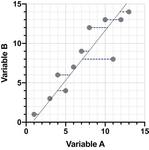 Graphpad Prism 10 Statistics Guide Projecting Data Into Lower Dimensions