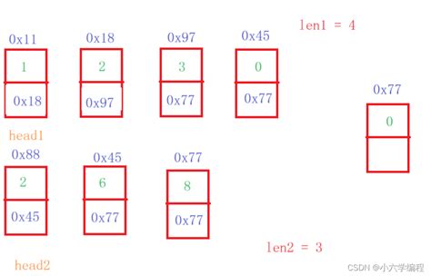 数据结构入门到入土——链表(2) Csdn博客 数据结构入门到入土——链表(2) Csdn博客