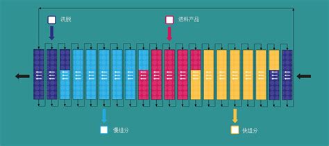 色谱分离技术 （3） 知乎