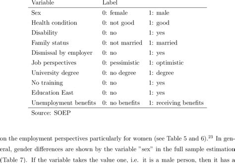 Dichotomous Variables Labels Download Table