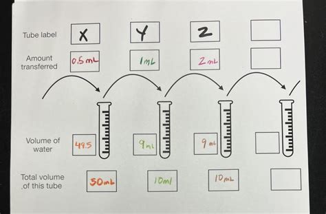 Serial Dilution Calculations
