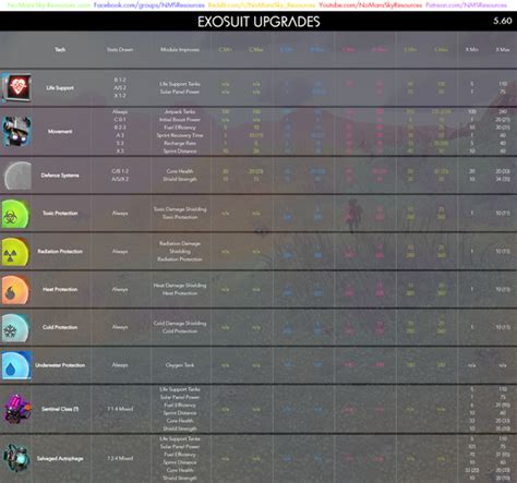 Exocraft Summoning Unit No Mans Sky Resources