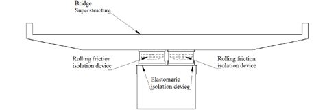 schematically representation of hybrid isolation system model on a