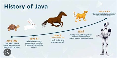 ankita gupta on linkedin day1 javalearningjourney programming