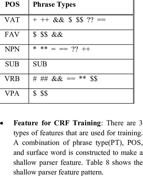Examples Of A Dictionary For The Shallow Parser Download Scientific