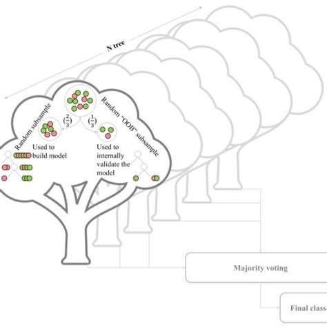 Pdf Support Vector Machine Vs Random Forest For Remote Sensing Image Classification A Meta