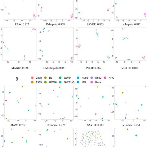 Umap Visualization And Sc Comparison On Usoskin And Zeisel Datasets