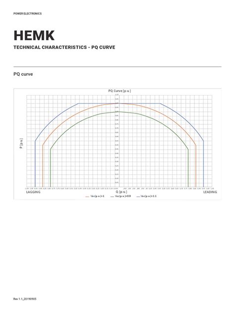 Pq Curves Hemk 20190905 Pdf Electrical Equipment Power Electronics