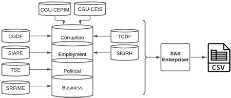 Illustrates The Pipeline Of ETL Process Extract Transform And Load Download Scientific
