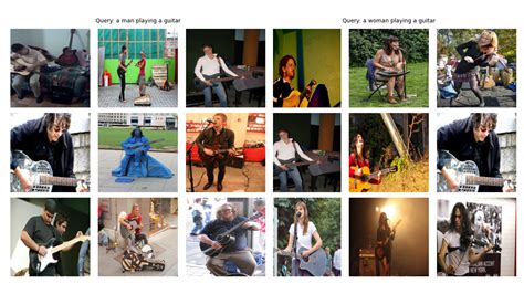 Simple Implementation Of Openai Clip Model A Tutorial Towards Data Science