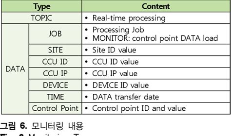 Figure 6 From Design And Implementation Of Mqtt Based Real Time Hvac Control Systems Semantic