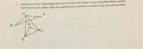 Solved Determine If The Following Graph Has Euler Path
