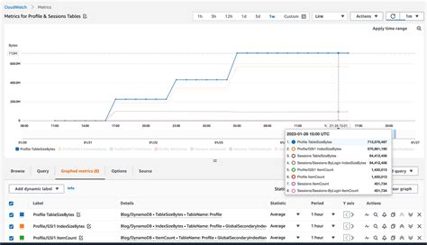 Blockchain Consensus Types There Are Several Types Of Consensus By Kumaraswamy Pallukuri