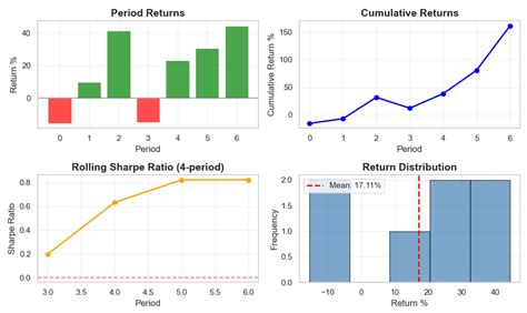 How To Implement A Backtester In Python By Diogo Matos Chaves Medium