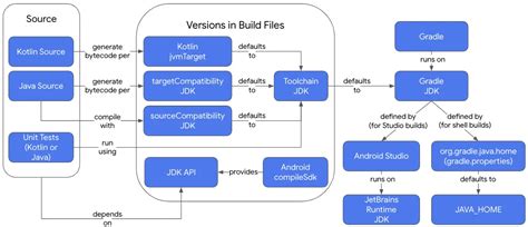 Pick The Right JDK For Android Studio Kaushik Gopal S Website