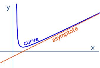 Asymptote